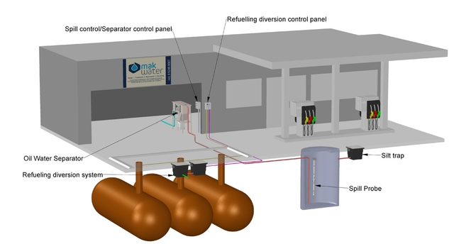Storm Water Management Silt Trap - MAK Water