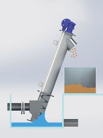 Compact Screw Screen - MAK Water