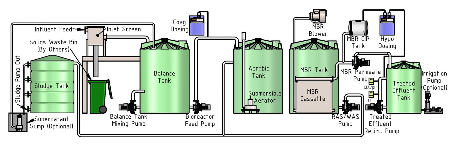 Membrane Bioreactor – MAK Water