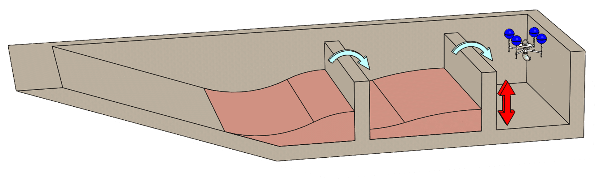Best Practices for Vehicle Washbay Pit Design - MAK Water